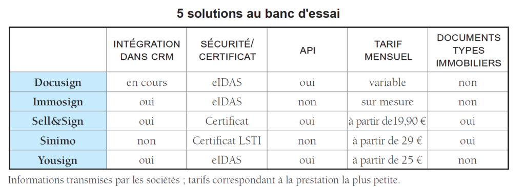 "Les avantages de la signature électronique", Eric Calosci PBA ...