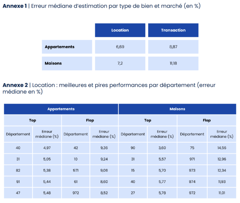Données immobilières : quelles sont les performances du moteur d’estimation Yanport ? - Journal ...