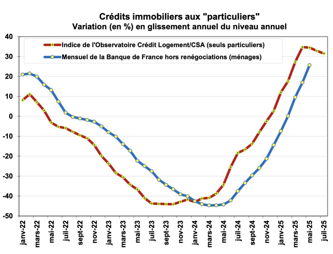 Crédits immobiliers : stabilisation des taux, et après ? - Journal de l ...