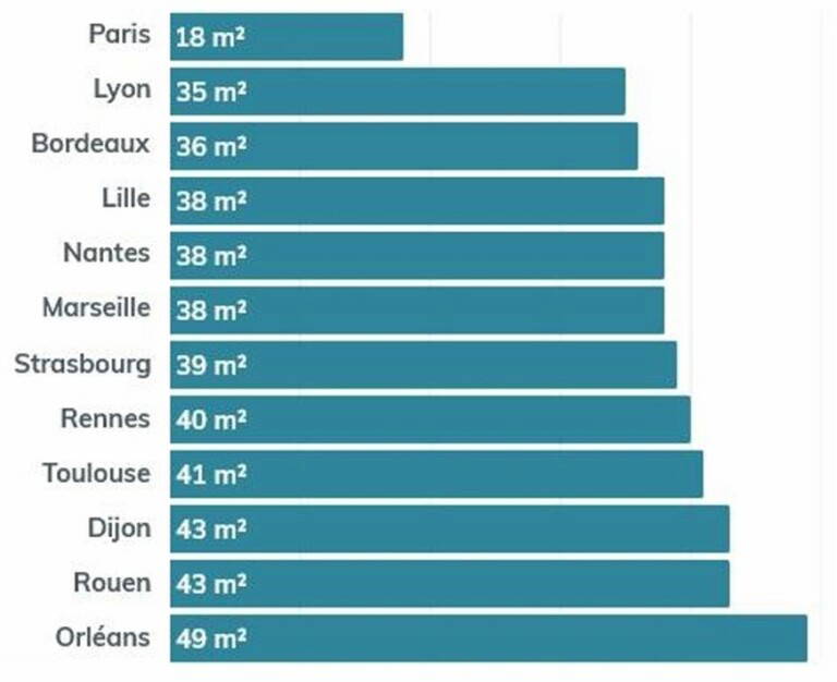 Marché locatif : première accalmie depuis six ans selon l’Observatoire ...