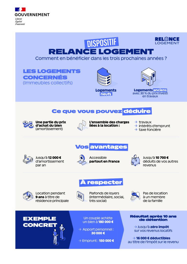 Plan Relance Logement : ce qu’il faut savoir - Journal de l'Agence